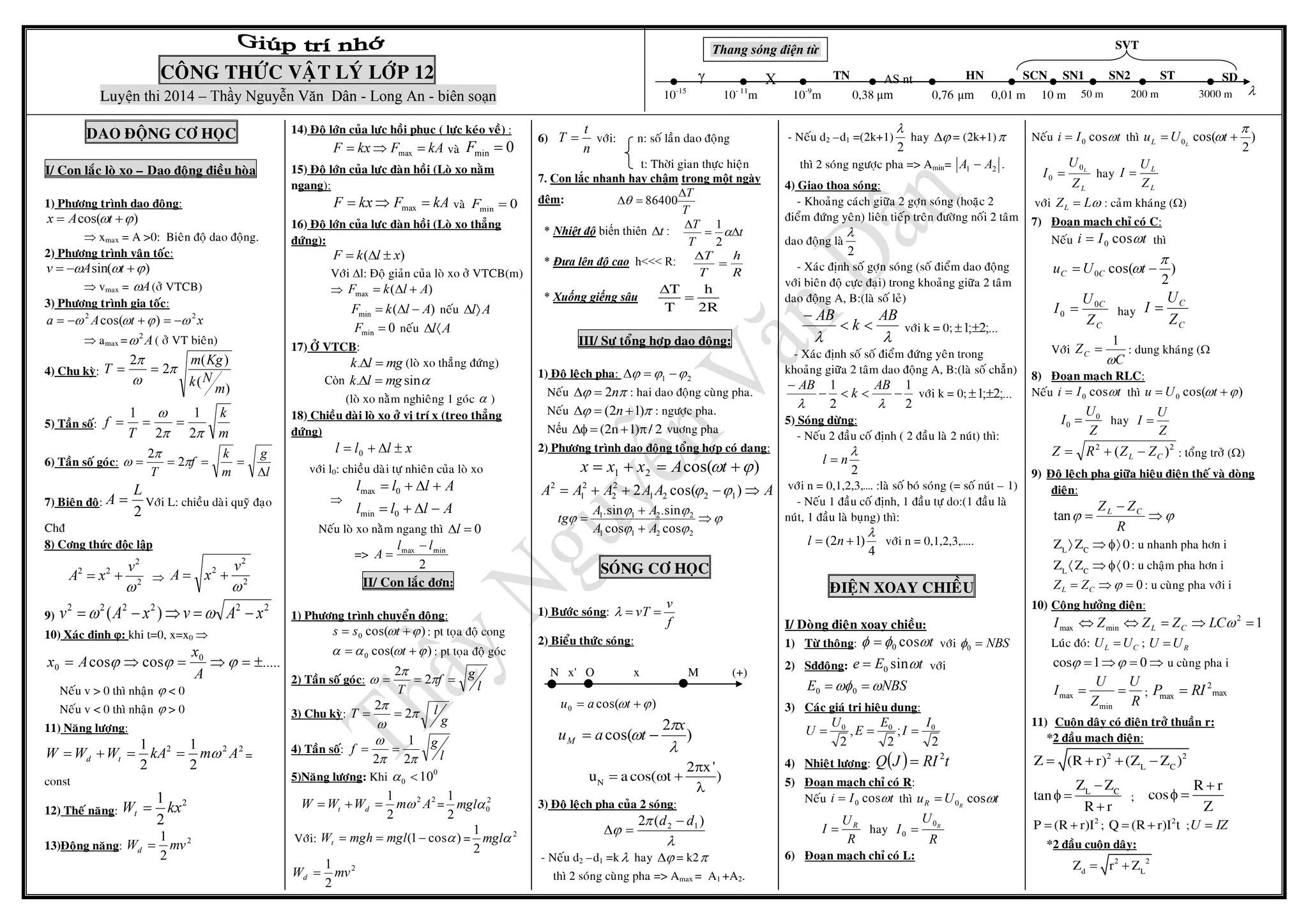 Tom tat-cong-thuc-vat-ly | PDF