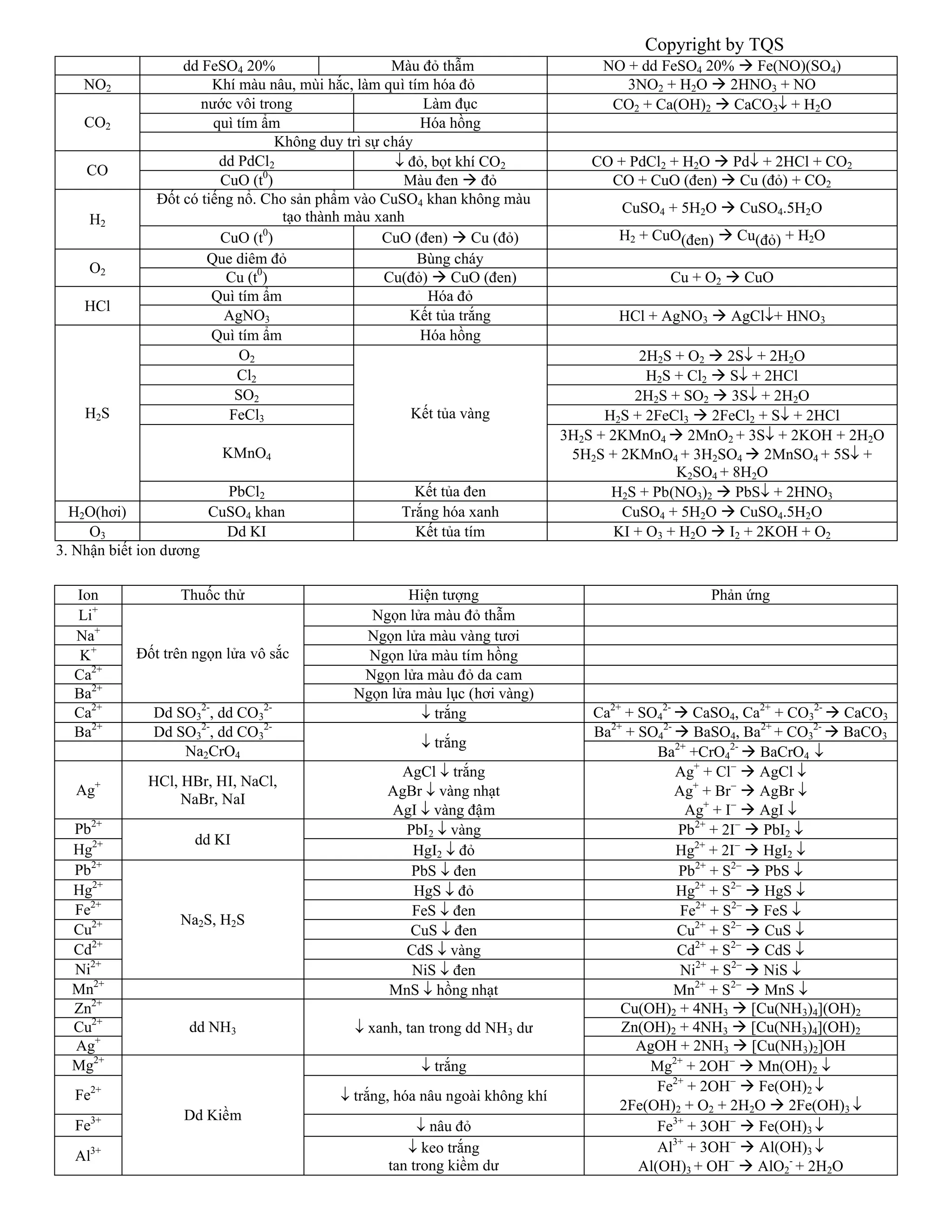 Tom tat-kien-thuc-hoa-pho-thong.thuvienvatly.com.1f0b2.33503 | PDF