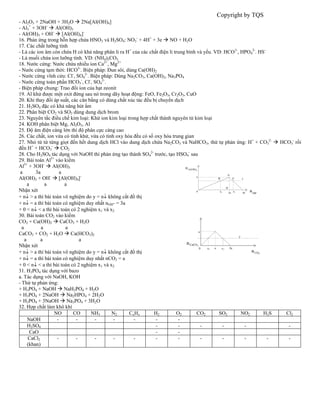 Tom tat-kien-thuc-hoa-pho-thong.thuvienvatly.com.1f0b2.33503 | PDF