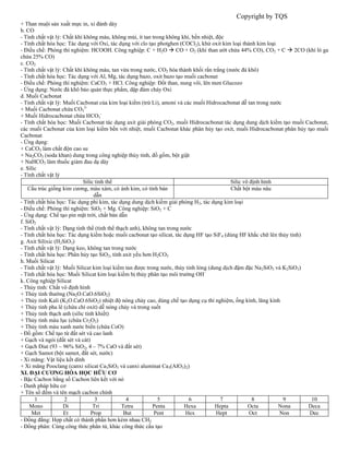 Tom tat-kien-thuc-hoa-pho-thong.thuvienvatly.com.1f0b2.33503 | PDF