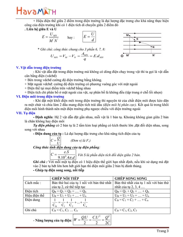 tom-tat-li-thuyet-cong-thuc-vat-li-11.pdf | Free Download