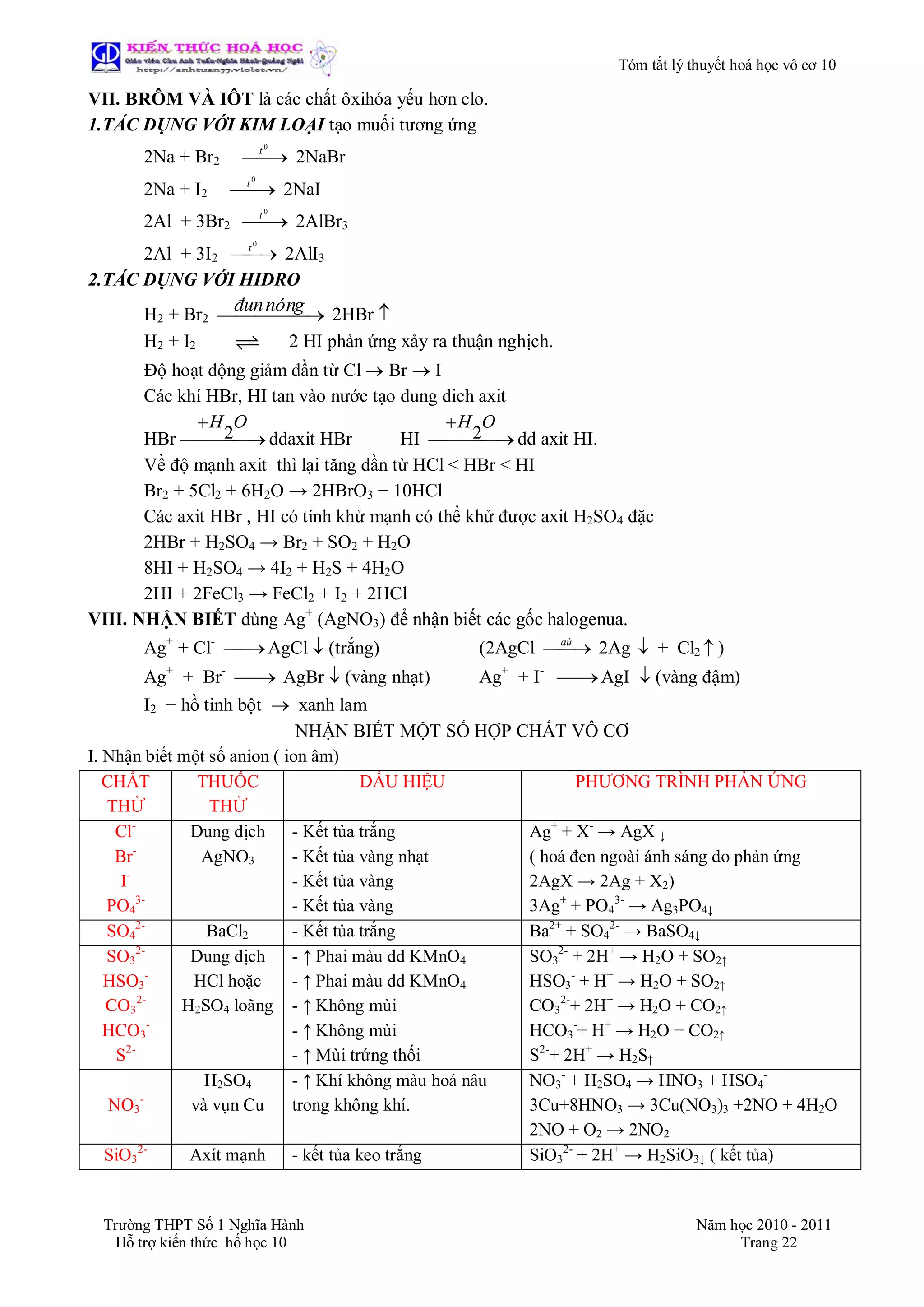 Tom tat-ly-thuyet-chuong-5-hoa-hoc-10 | PDF