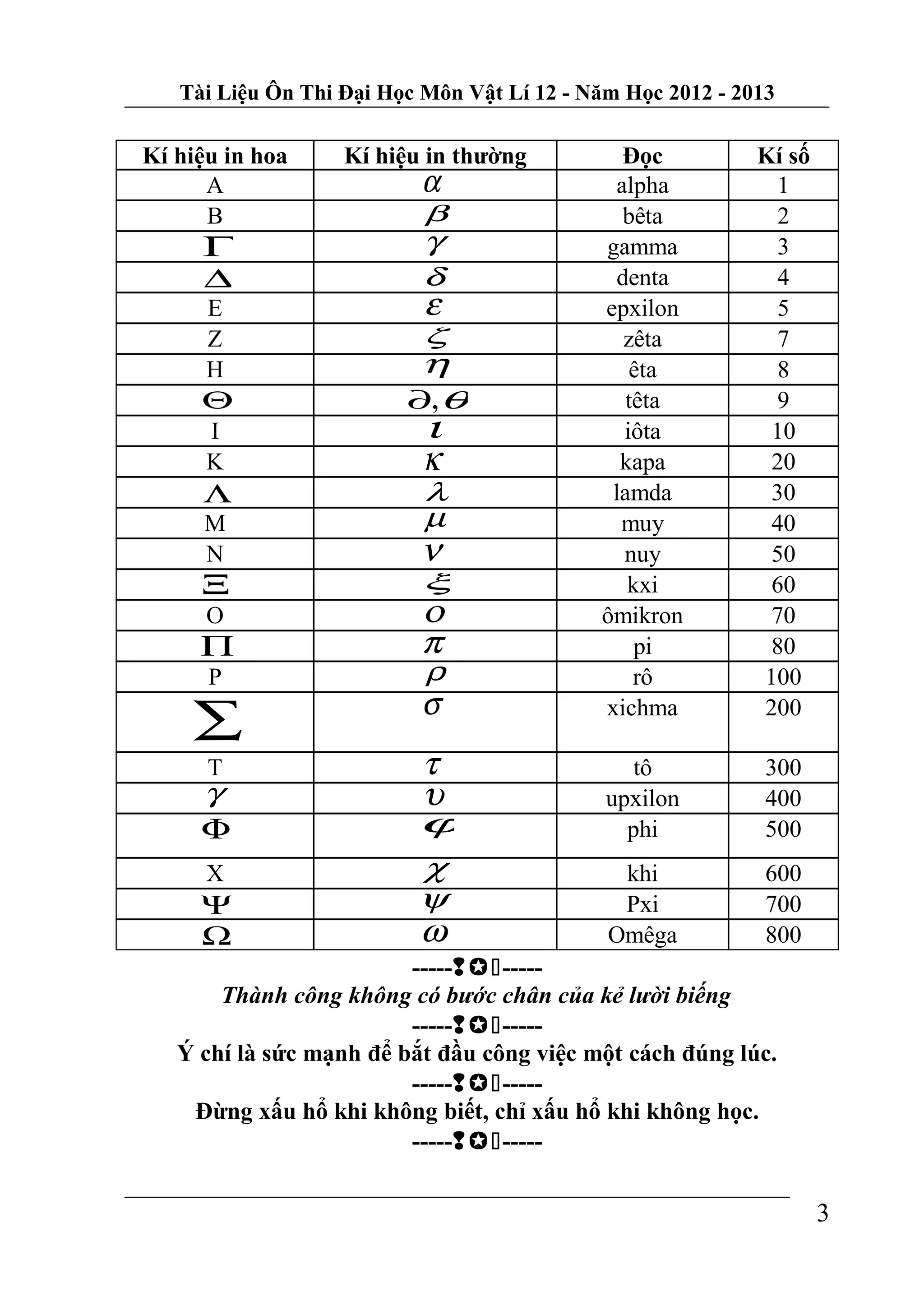 Tóm tắt lý thuyết Vật Lý 12 - Thi Đại học | DOC