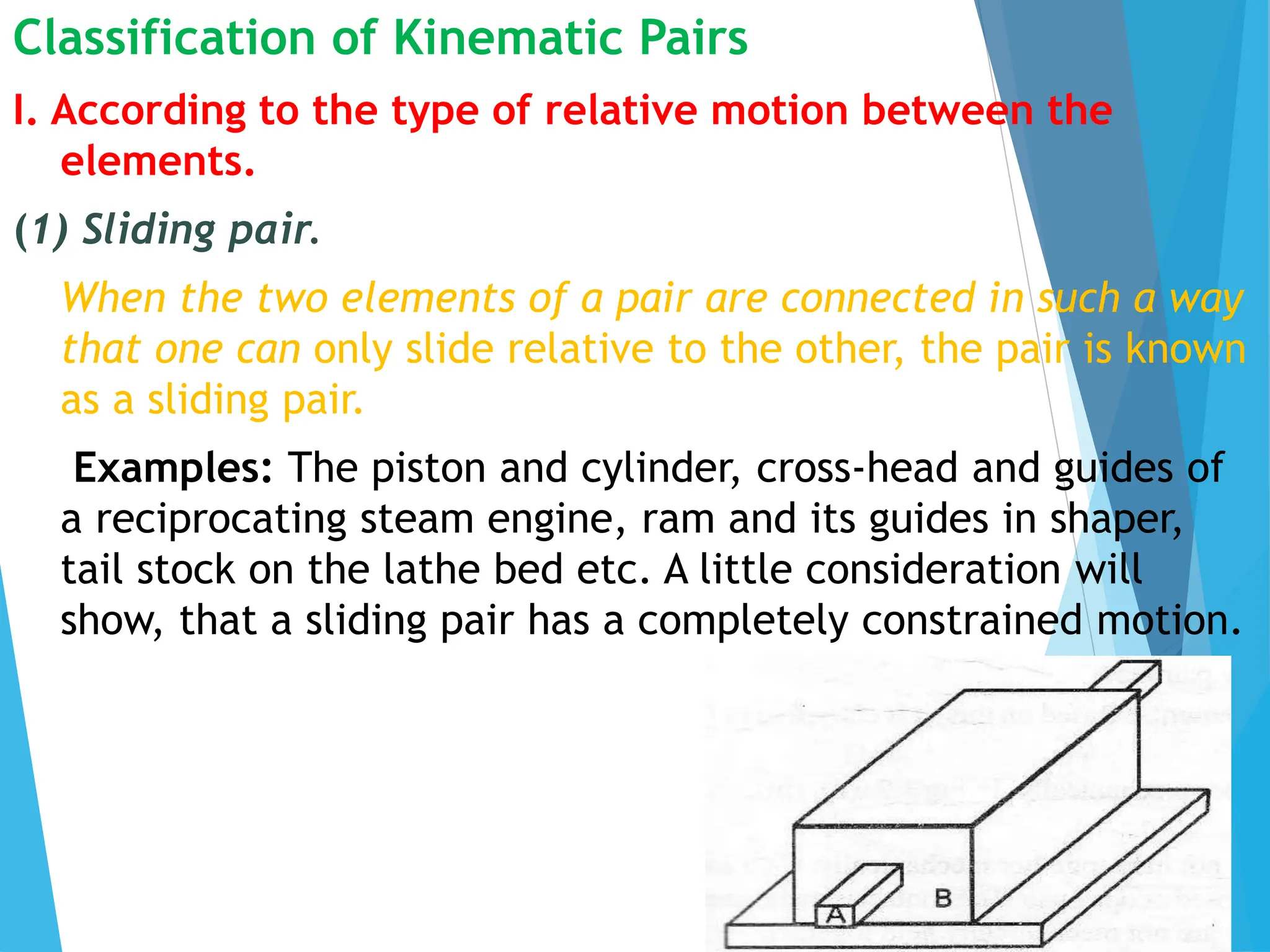 Theory of machines - UNIT -I -Godwin.ppt