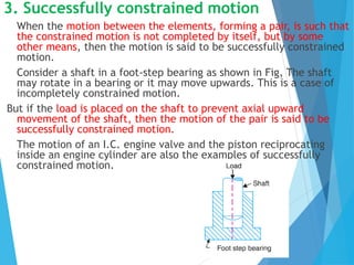 Theory of machines - UNIT -I -Godwin.ppt