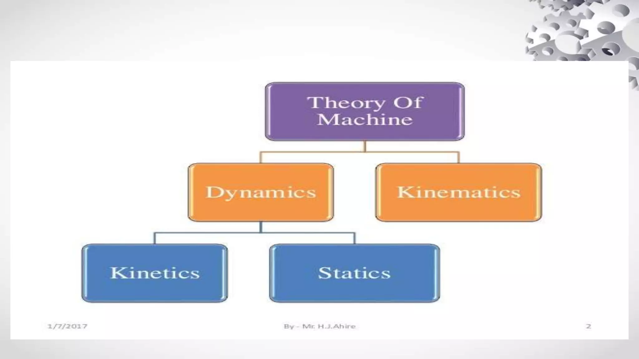 introduction theory of machine | PPT
