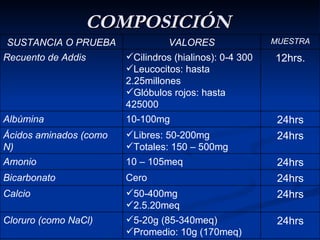 Toma de-muestra-orina-heces-etc | PPT