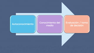 Toma de decisiones | PDF
