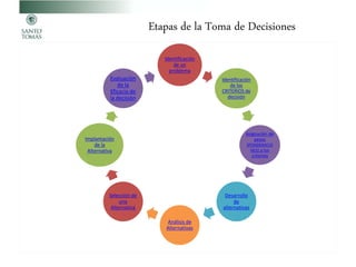Toma de decisiones en la empresa | PPTX