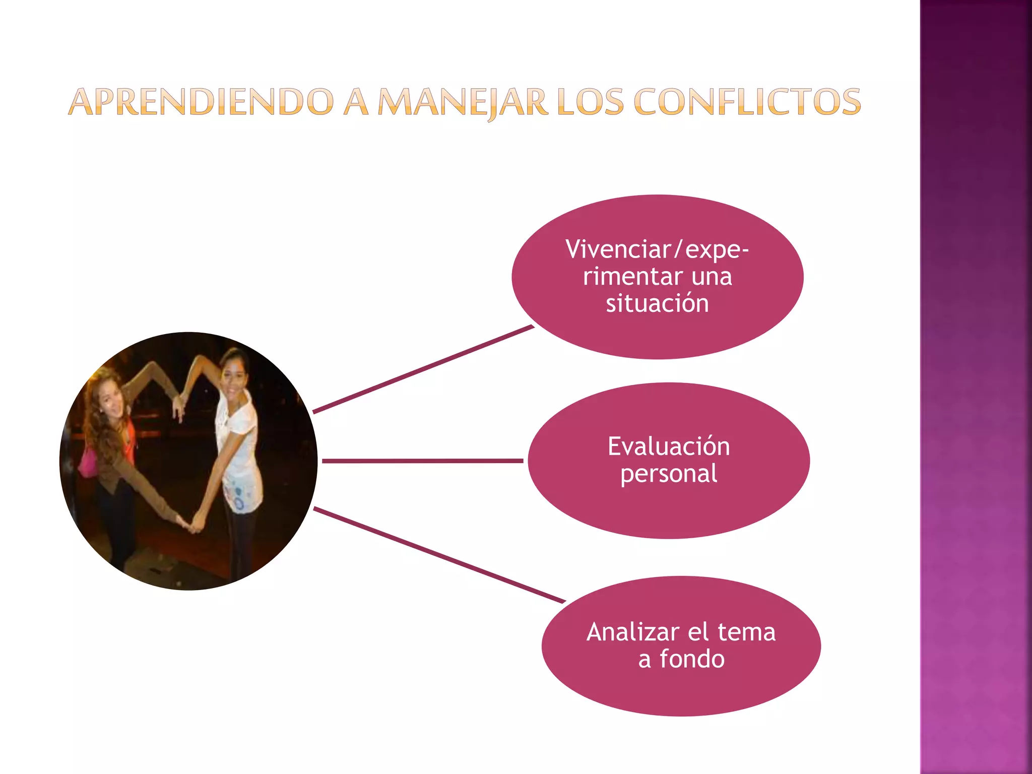 Toma de desiciones, negociacion y resolucion de conflictos. | PPT