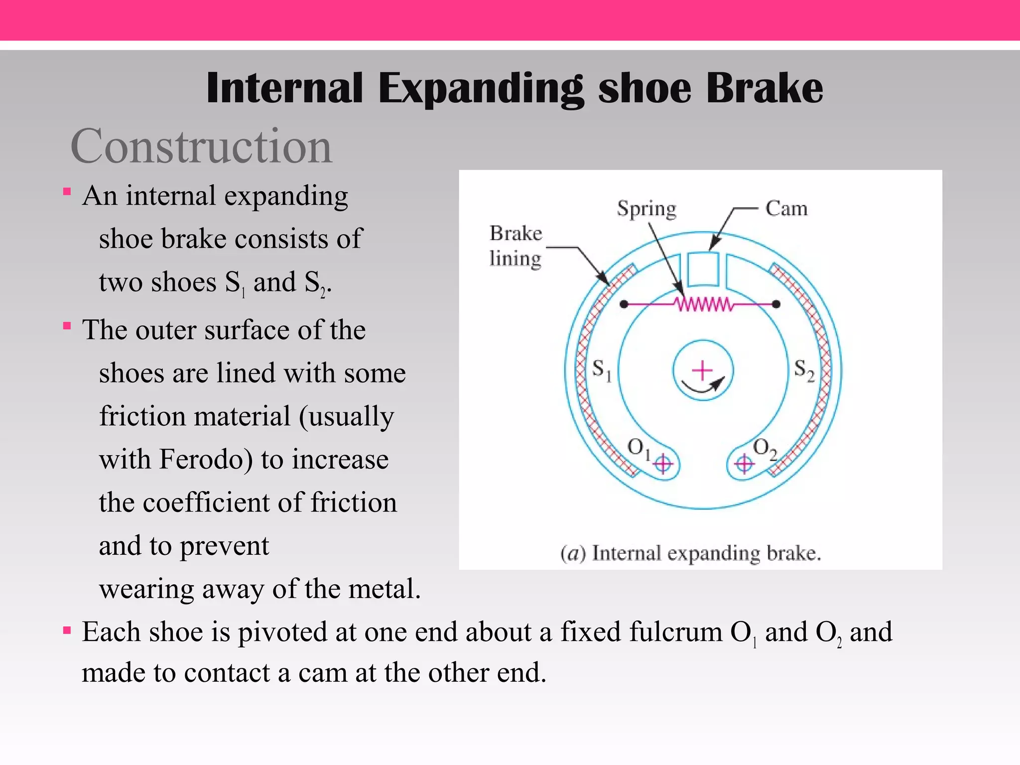 INTERNAL EXPANDING SHOE BRAKE AND BRAKE ANALYSIS WITH CAR | PPT