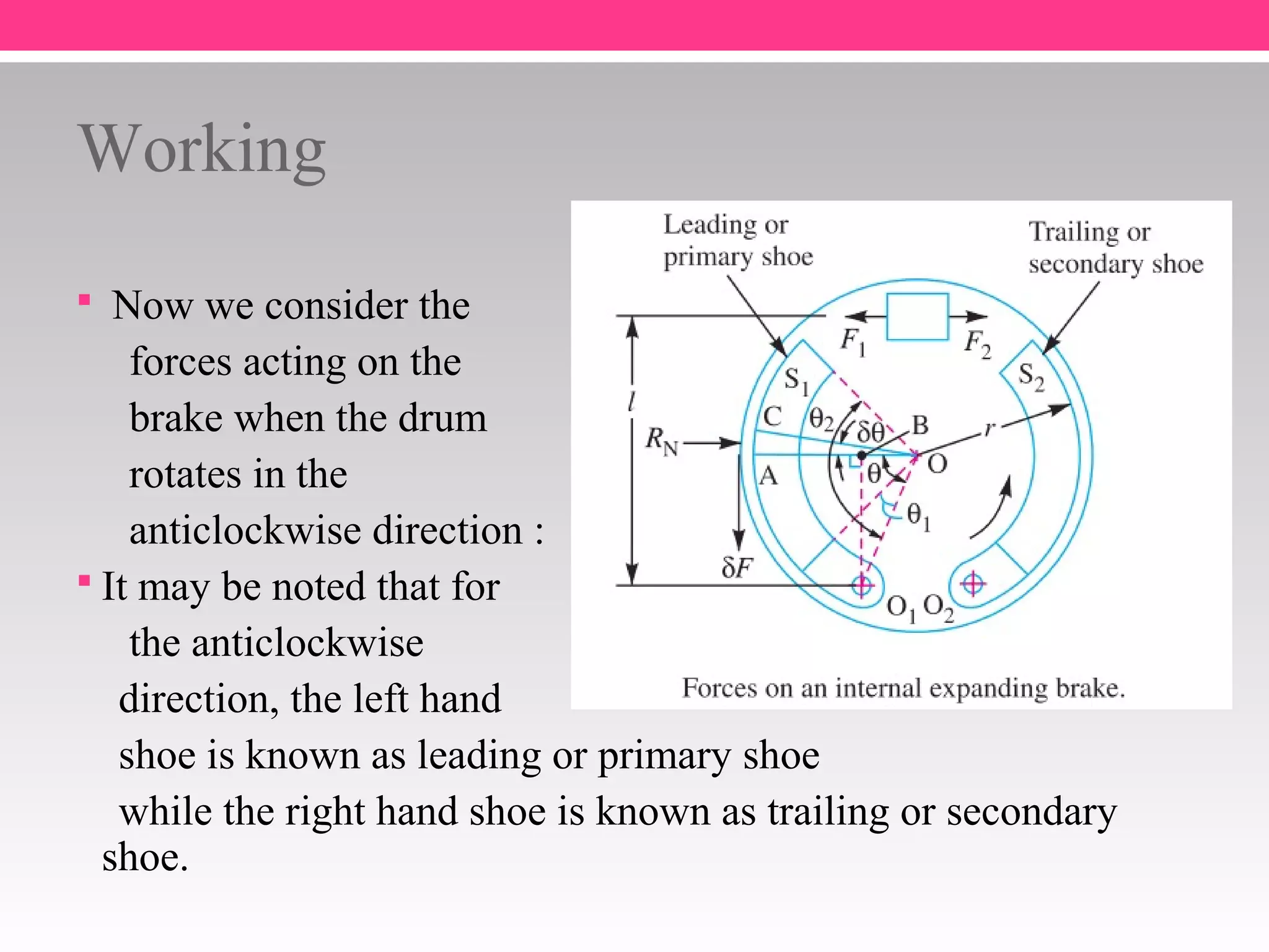 INTERNAL EXPANDING SHOE BRAKE AND BRAKE ANALYSIS WITH CAR | PPT