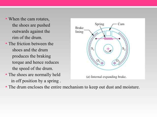 INTERNAL EXPANDING SHOE BRAKE AND BRAKE ANALYSIS WITH CAR | PPT