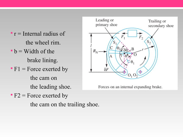 INTERNAL EXPANDING SHOE BRAKE AND BRAKE ANALYSIS WITH CAR | PPT