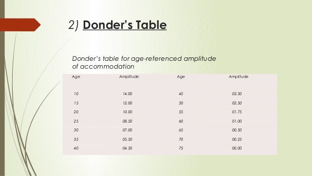 Accommodation presentation by Tamalika