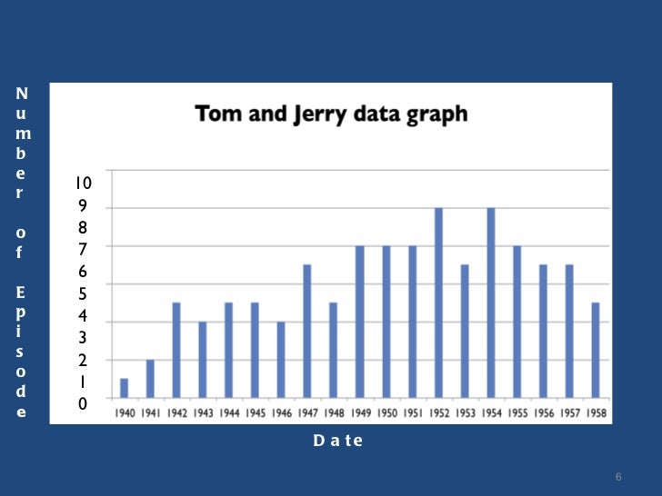Tom and jerry unit 2