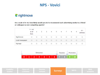 Representing the User | PPTX