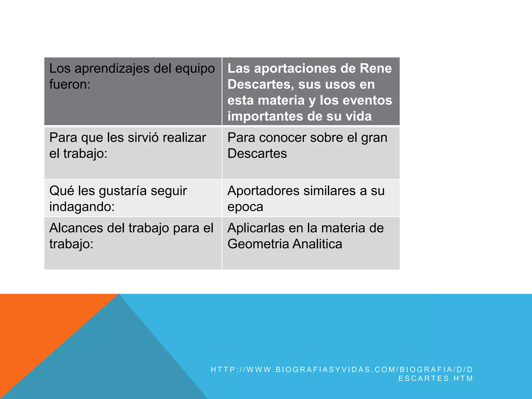 Aportaciones de Descartes a las matemáticas | PPT