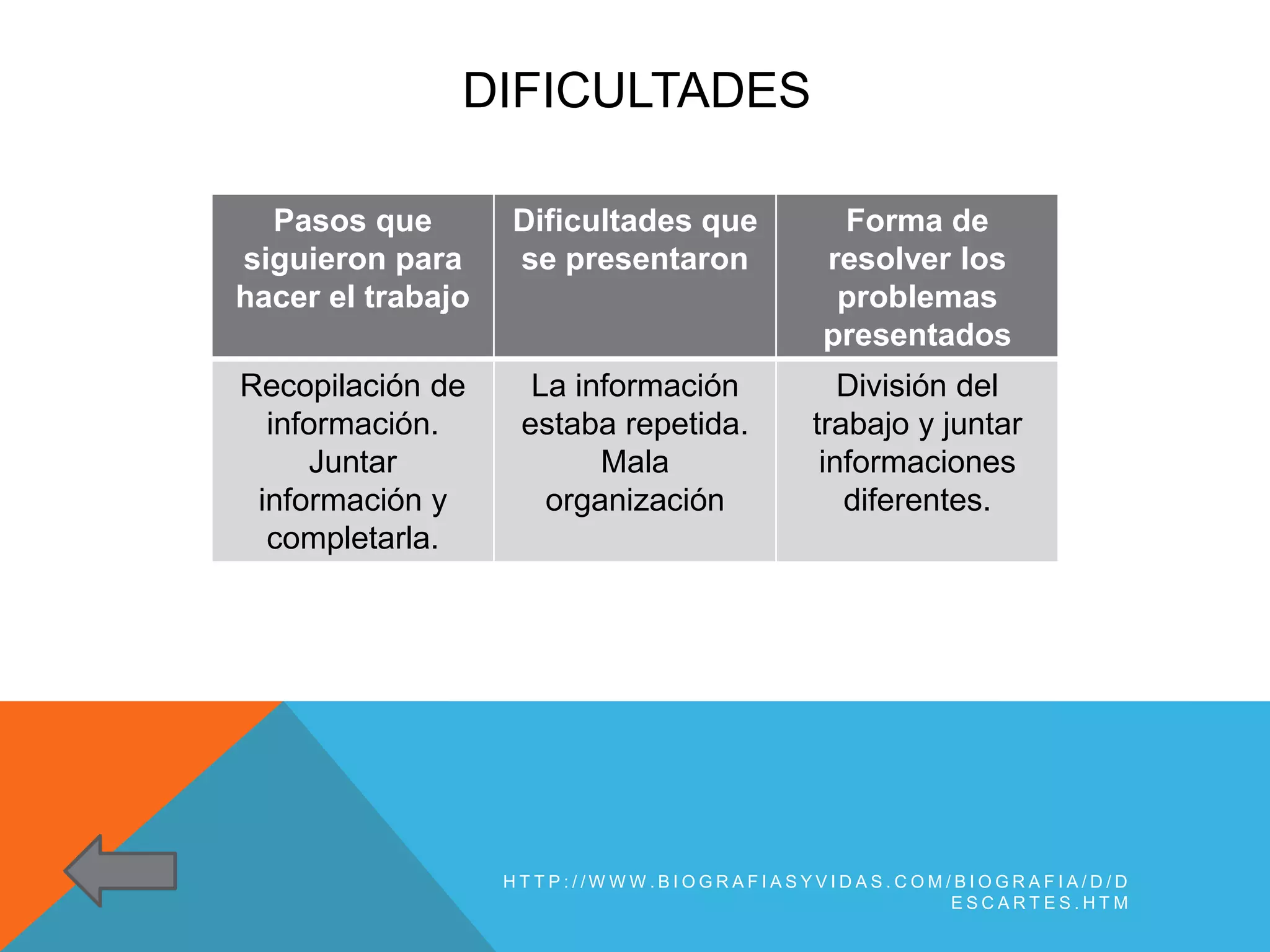 Aportaciones de Descartes a las matemáticas | PPT