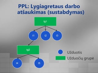 Parallel Patterns Library (PPL) in Visual C++ 2010 | PPT
