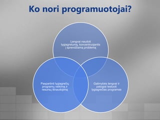 Parallel Patterns Library (PPL) in Visual C++ 2010 | PPT