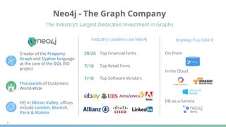 Graph s for Finance - Introduction | PDF | Databases | Computer Software and Applications