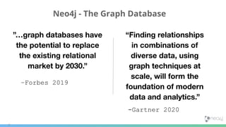 Graph s for Finance - Introduction | PDF | Databases | Computer Software and Applications