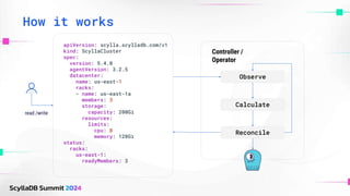 ScyllaDB Kubernetes Operator Goes Global | PPT