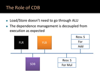 Understanding Tomasulo Algorithm | PPT