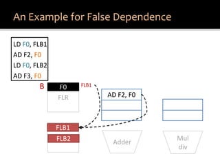 Understanding Tomasulo Algorithm | PPT