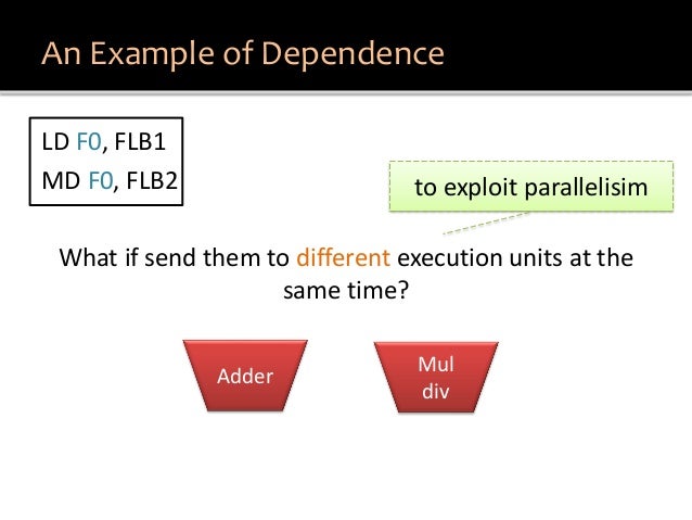 Understanding Tomasulo Algorithm