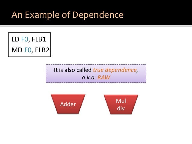 Understanding Tomasulo Algorithm