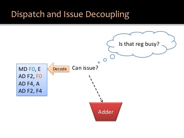 Understanding Tomasulo Algorithm