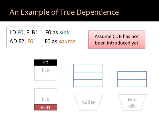 Understanding Tomasulo Algorithm