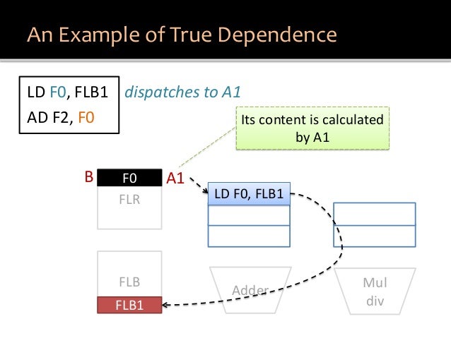 Understanding Tomasulo Algorithm