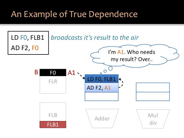 Understanding Tomasulo Algorithm