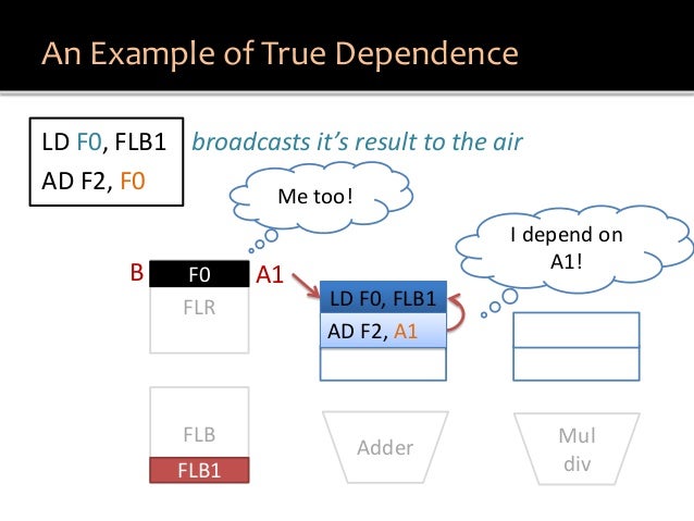 Understanding Tomasulo Algorithm