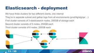 JDD 2016 - Tomasz Gagor, Pawel Torbus - A Needle In A Logstack | PDF