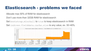 JDD 2016 - Tomasz Gagor, Pawel Torbus - A Needle In A Logstack | PDF