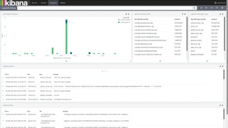 JDD 2016 - Tomasz Gagor, Pawel Torbus - A Needle In A Logstack | PDF