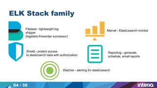 JDD 2016 - Tomasz Gagor, Pawel Torbus - A Needle In A Logstack | PDF