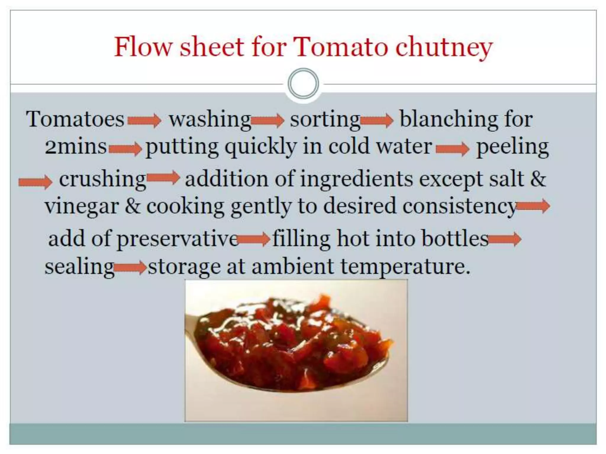 PROCESSED PRODUCTS OF TOMATO | PPTX