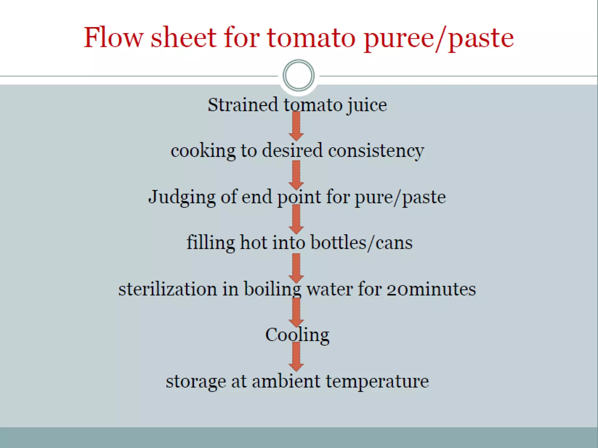 PROCESSED PRODUCTS OF TOMATO | PPTX
