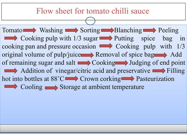PROCESSED PRODUCTS OF TOMATO | PPTX