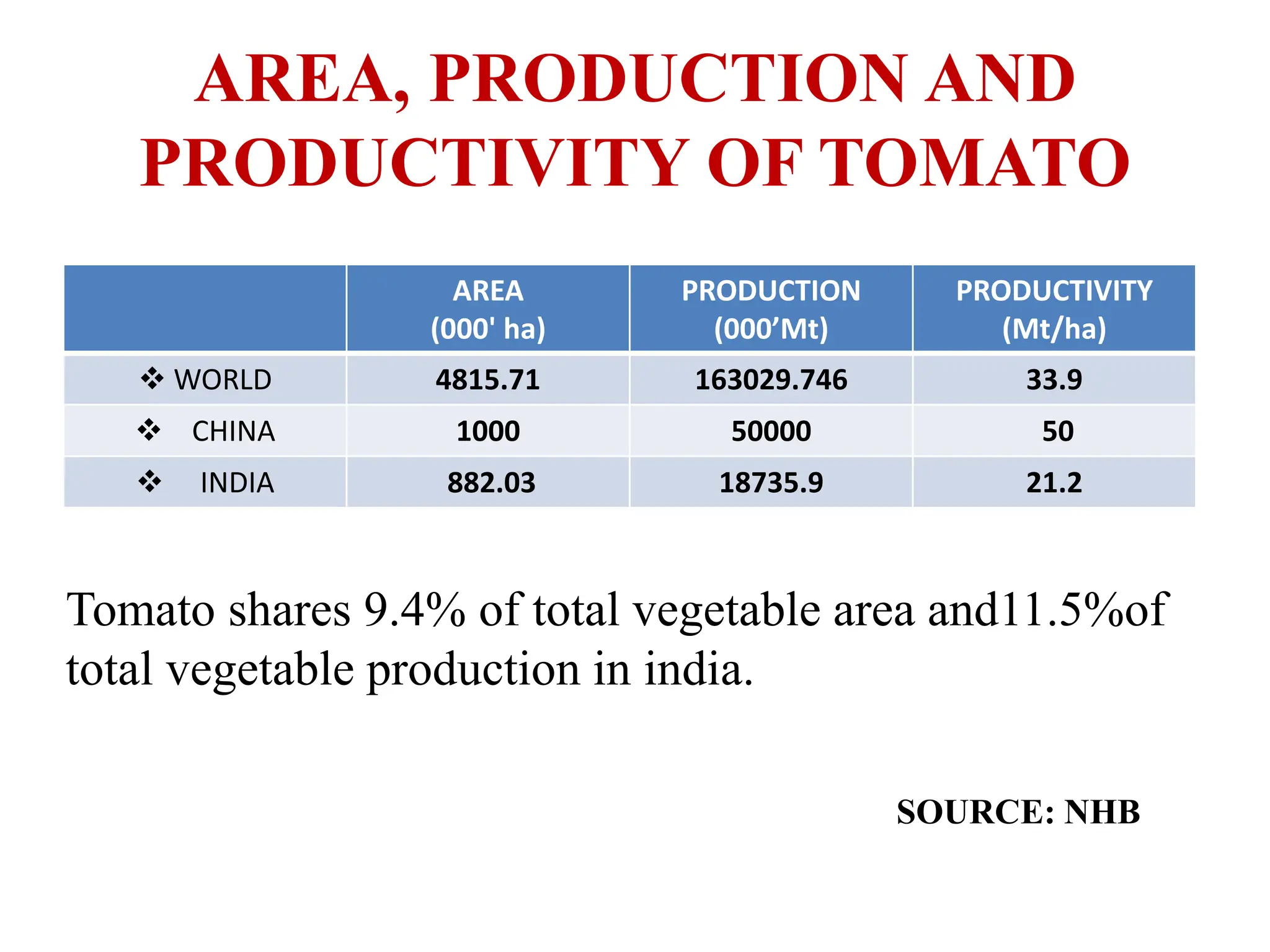 Tomato_-Floral-biology-Emasculation-and-Hybridization-Technique.pdf