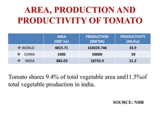 Tomato_-Floral-biology-Emasculation-and-Hybridization-Technique.pdf