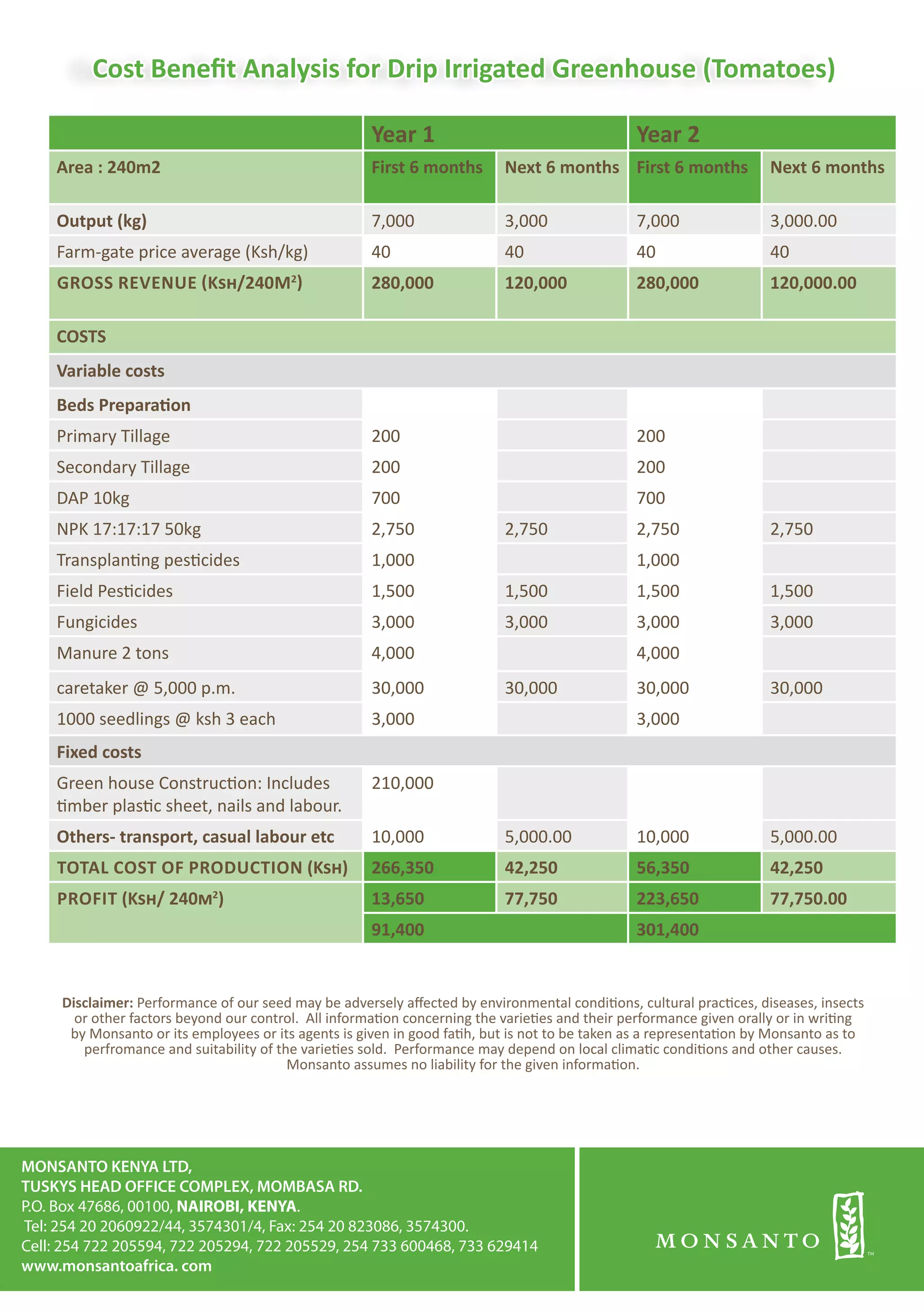 Tomato anna f1_growers_handbook | PDF