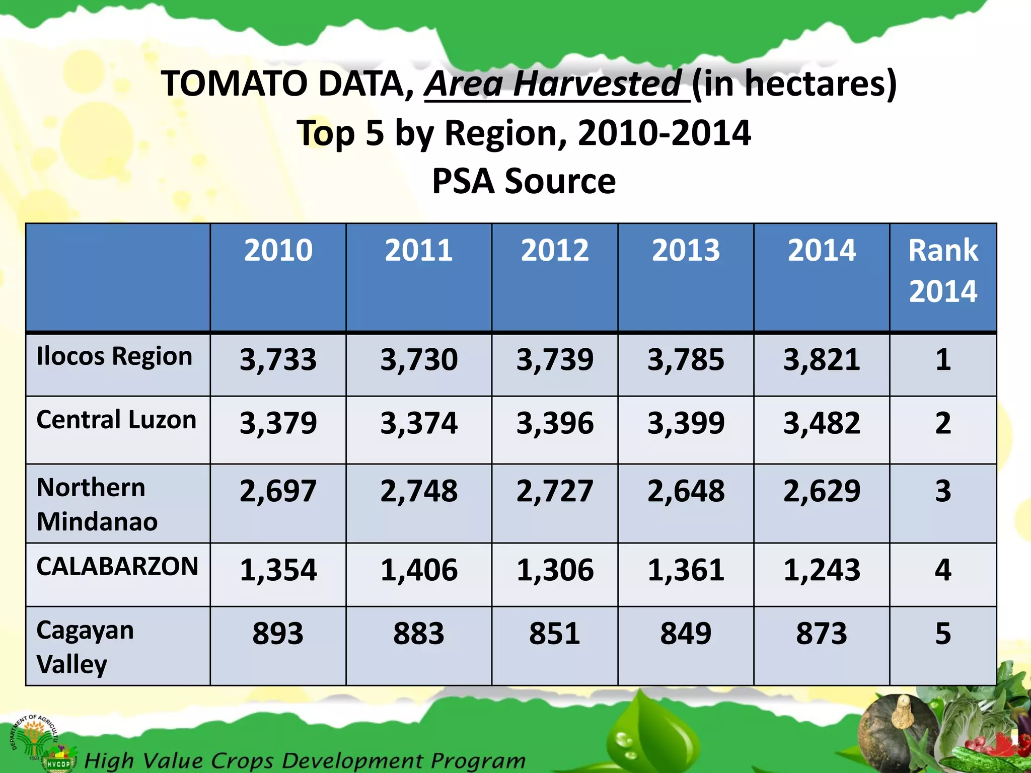 Tomato-based products | PDF