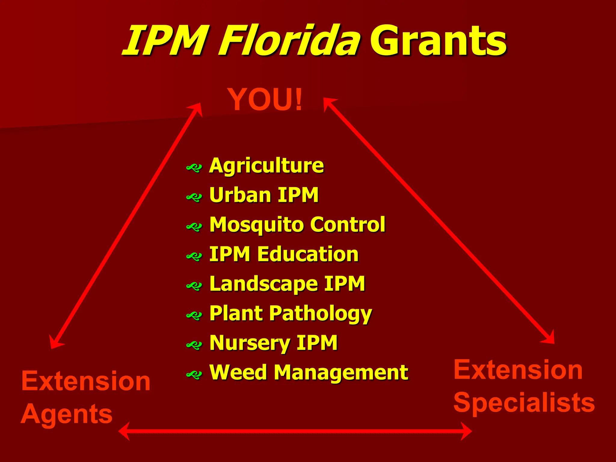 Tomato_Growers_IPM.ppt.................... | PPT