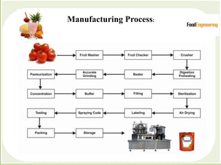 Tomato processing Profitable Food Processing Business Idea | PPTX